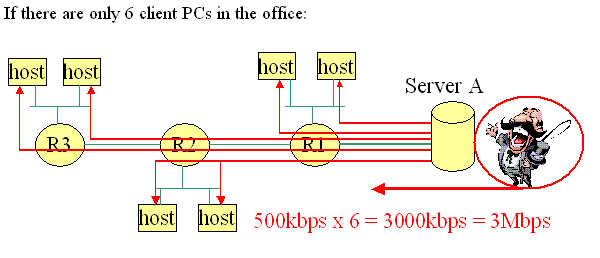 A CCIE wannabe's Diary: CCIE Study memo archive