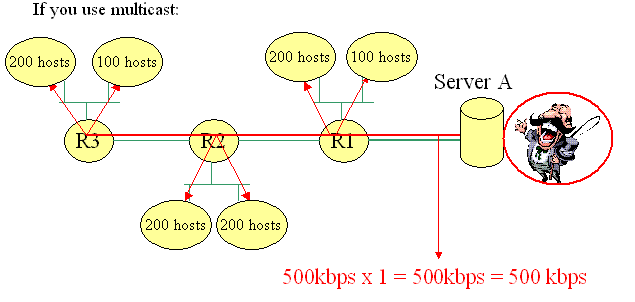 A CCIE wannabe's Diary: CCIE Study memo archive
