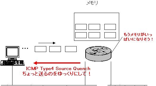 ICMP(Internet Control Message Protocol)その4