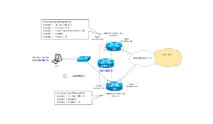 Configuring and Verifying Cisco HSRP | IP Routing Basic | N-Study
