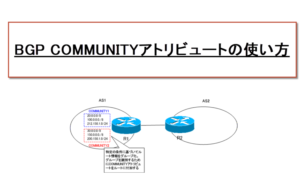 BGP COMMUNITYアトリビュートの使い方 | BGPの仕組み | ネットワークのおべんきょしませんか？