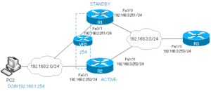 Cisco HSRPの負荷分散 | IPルーティングのキホン | ネットワークのおべんきょしませんか？
