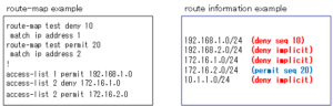 Cisco Route-map Configuration | Advanced IP Routing | N-Study