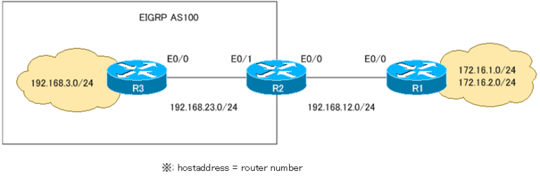 Advertising default route by EIGRP : redistribute static | How the EIGRP works | N-Study