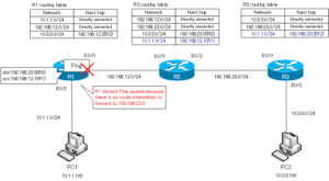 Example of Cisco Static Route Configuration Step by Step | IP Routing ...