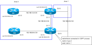 OSPF Route Type Preference | How the OSPF works | N-Study