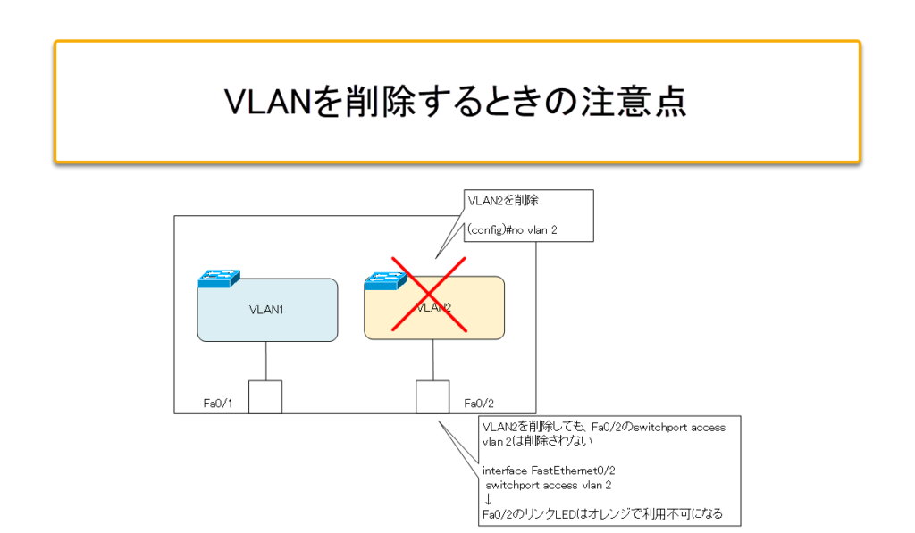 VLANを削除するときの注意点 | VLAN(Virtual LAN)の仕組み | ネットワークのおべんきょしませんか？