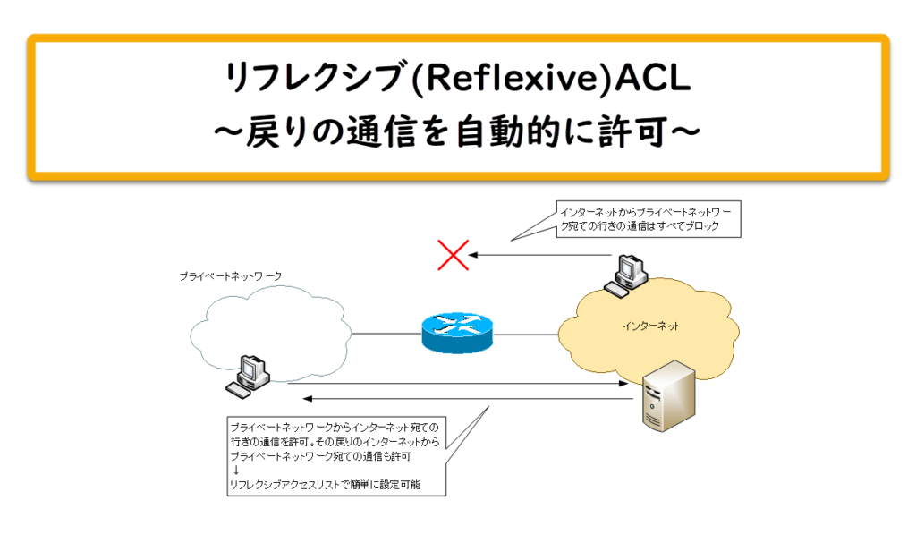 リフレクシブ(Reflexive)ACL ～戻りの通信を自動的に許可～ | セキュリティの基礎 | ネットワークのおべんきょしませんか？