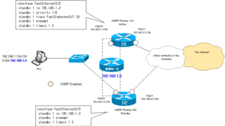Configuring and Verifying Cisco HSRP | IP Routing Basic | N-Study