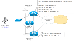 Configuring and Verifying commands for VRRP [Cisco] | IP Routing Basic ...