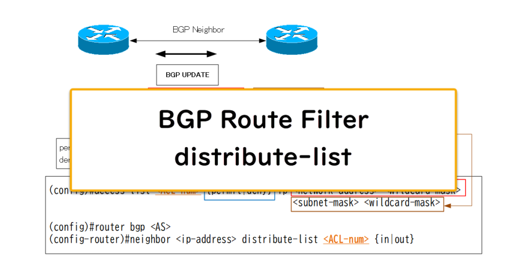BGP Route Filter : distribute-list | How the BGP works | N-Study