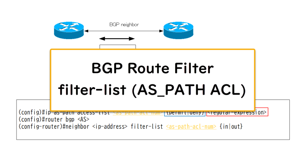 BGP Route Filter : filter-list(AS_PATH ACL)- | How the BGP works | N-Study