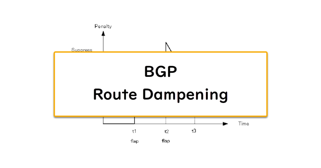 BGP Route Dampening | How the BGP works | N-Study
