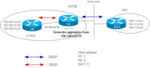 BGP Route Administrative Distance Adjustment | How the BGP works | N-Study