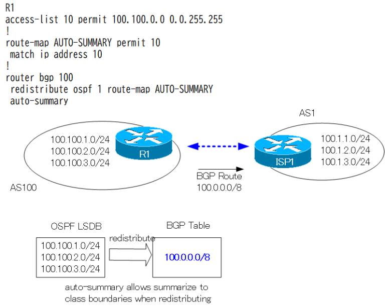 BGP Auto Summary | How the BGP works | N-Study