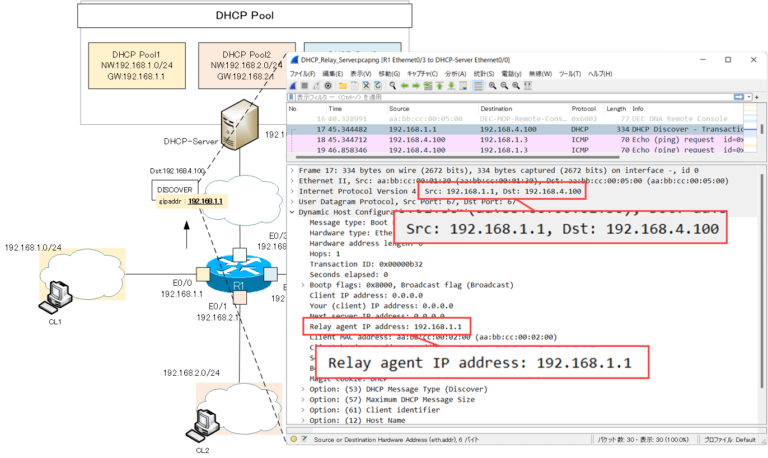 DHCP Relay Agent Configuration Example [Cisco] | TCP/IP | N-Study
